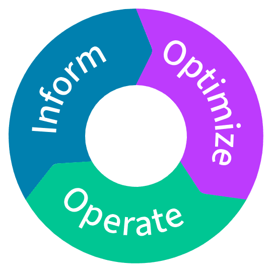 Bilytica Cloud FinOps: Optimize Cloud Costs & Efficiency
