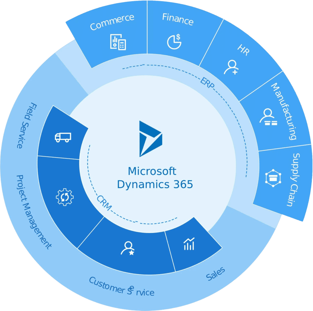Comprehensive Microsoft Dynamics Solutions - Bilytica